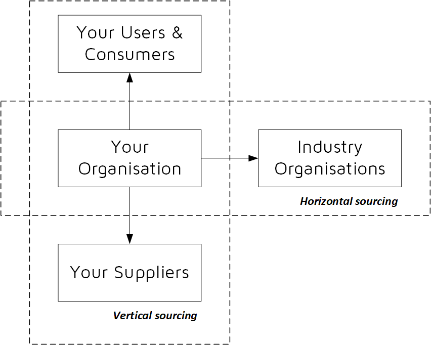 What is Innovation Scouting?