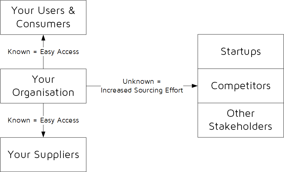 What is Innovation Scouting?