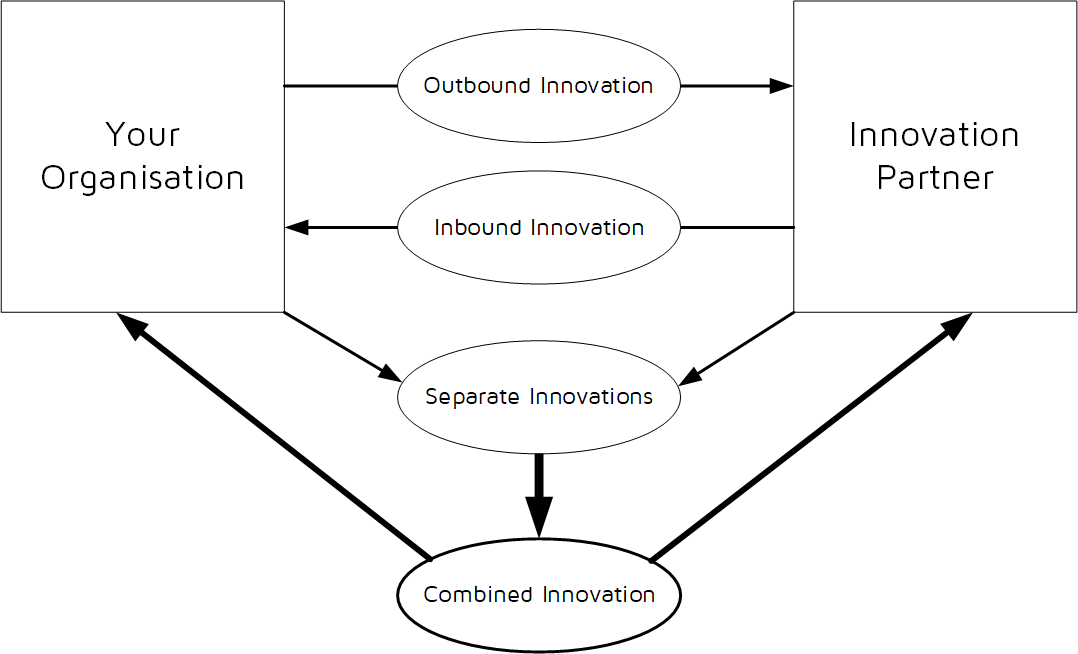 What is Innovation Scouting?